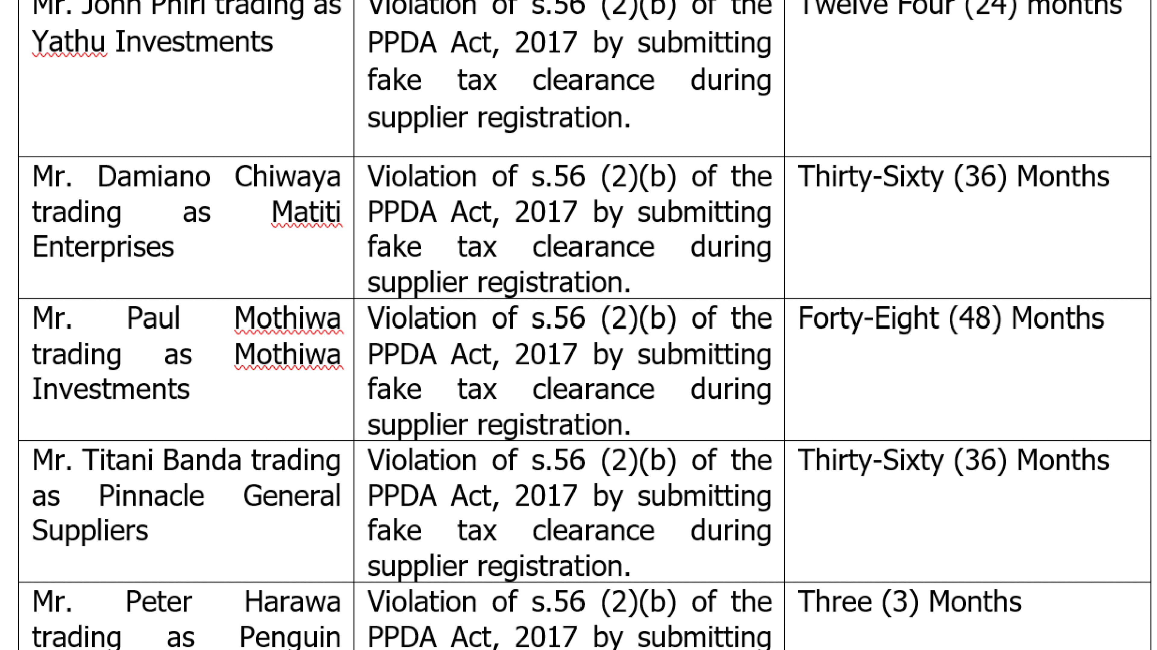 STATEMENT ON DEBARMENT OF SUPPLIERS FOR CONTRAVENING THE PUBLIC ...